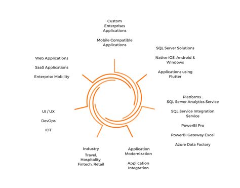 Microsoft Application Development Asp Net C Net Core Blazor