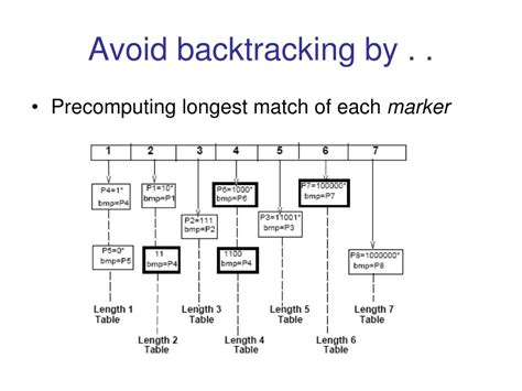 ppt network algorithms lecture 4 longest matching prefix lookups powerpoint presentation