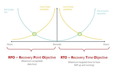 Oxyas Good Practices To Deploy And Test Ha Clusters Oxya