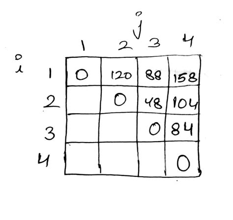 Matrix Chain Multiplication In C Codespeedy