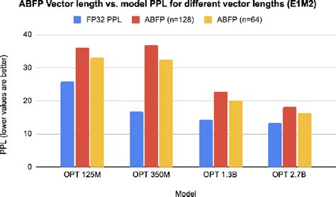 Figure 3 From Int Fp Qsim Mixed Precision And Formats For Large