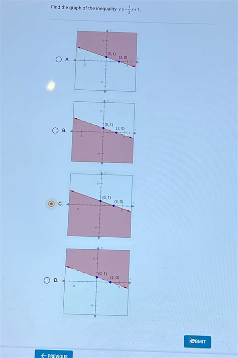 Solved Find The Graph Of The Inequality Find The Graph Of The Inequality Course Hero