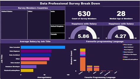 Srujan B On Linkedin Dataanalytics Dataskills Alexfreberg Powerbi