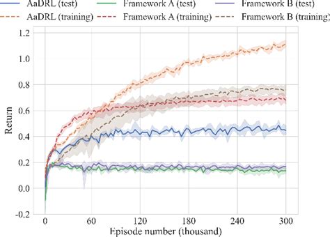 Figure 1 From An Azimuth Aware Deep Reinforcement Learning Framework For Active Sar Target