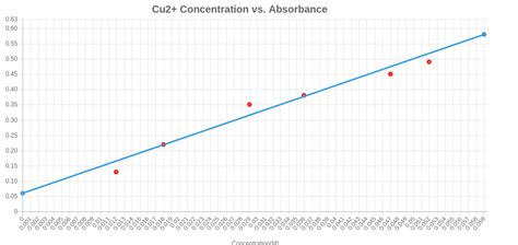 Hide Labels Where Data Is Null Issue 5339 Chartjs Chart Js GitHub