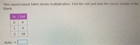 this input output table shows multiplication find the rule and type