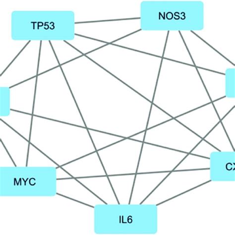 Flow Diagrammatic Representation Of Methodology The Boxes In Green