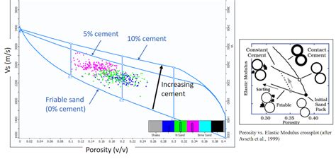 Rock Physics Diagnostics A Prerequisite For Successful Modeling Hart