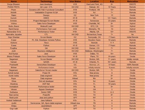 Sandeep Goud On Linkedin Javabackenddeveloper Javabackend Java