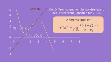 Latex Differential Quotient At Sherry Starks Blog