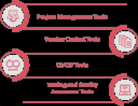 Agile Web Development Your Key To Responsive Design And Delivery