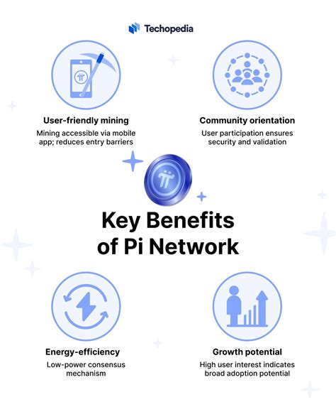 What Is Pi Network Definition Future Pi Coin PI Techopedia