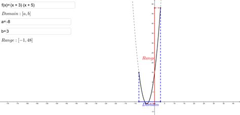 Geogebra Restrict Domain Hypemaq Geogebra Restrict Domain Hypemaq