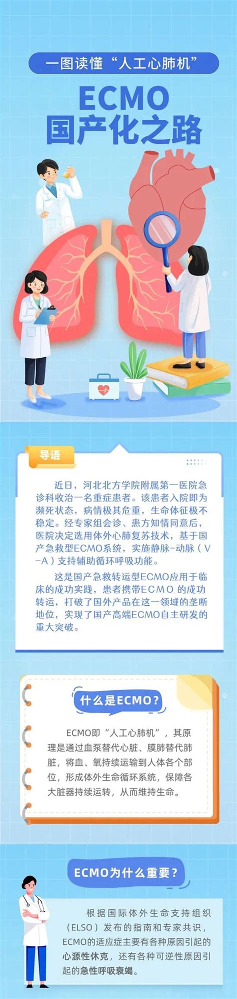 山东科协每日科普一图读懂人工心肺机国产化之路 澎湃号政务 澎湃新闻 The Paper