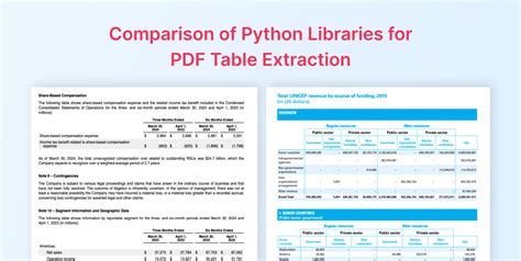 Python Libraries To Extract Tables From Pdf A Comparison