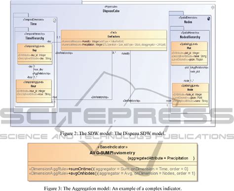 Table 1 From Design Of Complex Spatio Multidimensional Models With The