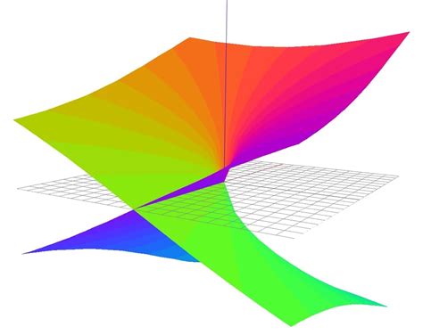 複素関数の可視化をpython・javascriptで実装する Sw1227s Diary