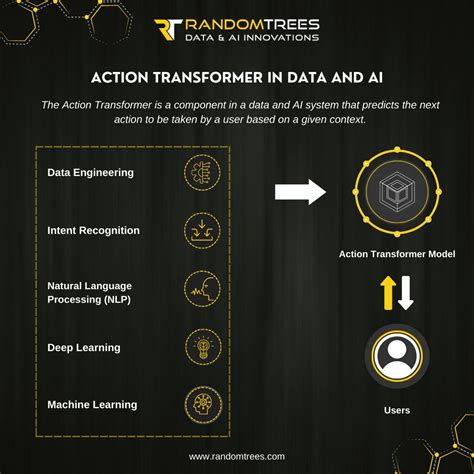 Deepthi Reddy Posted On Linkedin