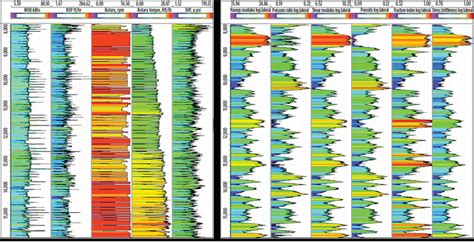 surface drilling data improve fracture modeling and reservoir