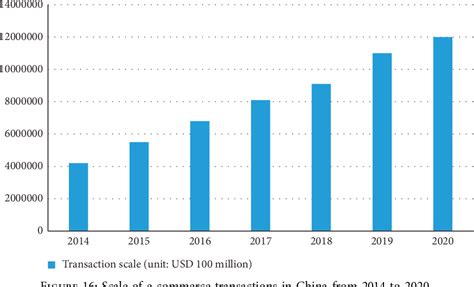 Figure 16 From Analysis Of Computer Based Blockchain Technology In Cross Border E Commerce