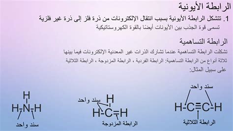 Ionic And Covalent Bonds In Arabic Language Pptx