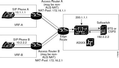 IP Addressing NAT Configuration Guide Cisco IOS Release M T Configuring Hosted NAT