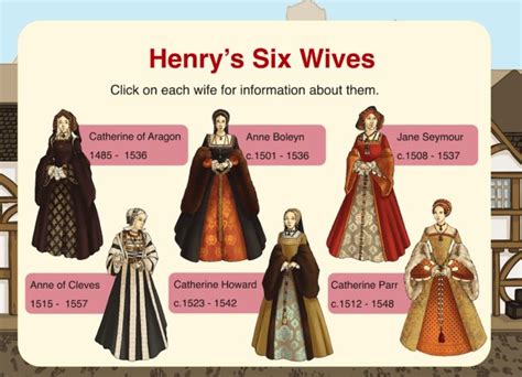 Who Was Henry Viii Henry Viii Timeline Twinkl Twinkl