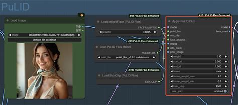 Mimicpc Flux And Pulid Face Swap