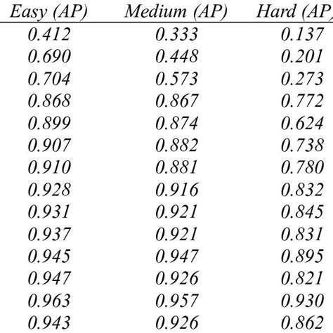 Comparison Between Lafd And Representative Algorithms On Widerface