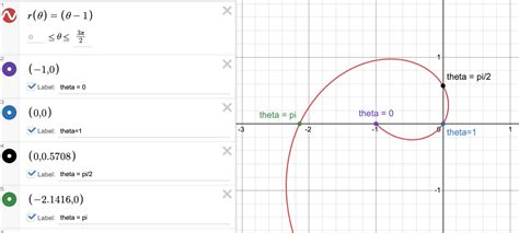 calculus in parametric equations is r conventionally defined as