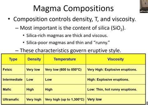 Exam 1 Magma Flashcards Quizlet