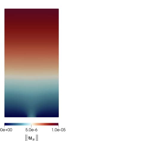 Comsol Implementation Of Random Phase Field Modeling For Fluid Driven Download Scientific