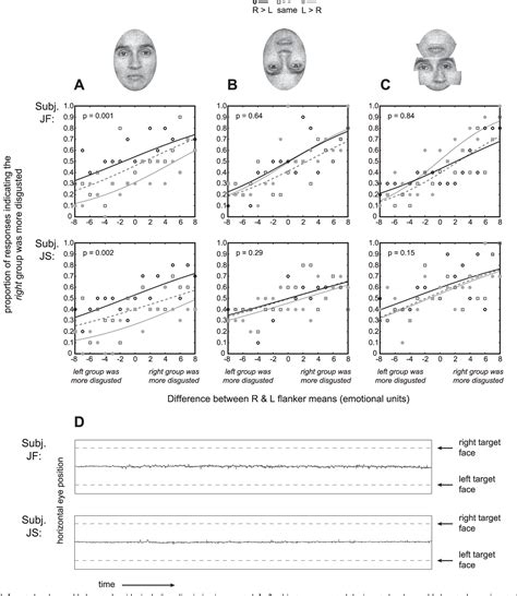 figure 1 from object level visual information gets through the