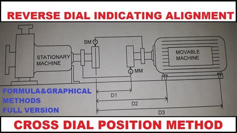 reverse dial indicator alignment at toby skene blog