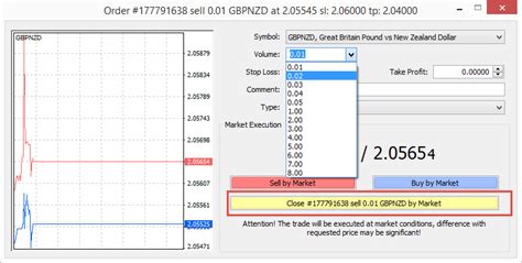 MetaTrader 4 MT4 Beginners Tutorial Vladimir Ribakov