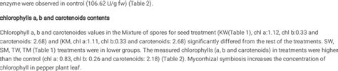 The Level Of Activity Of The Polyphenol Oxidase Enzyme In The Download Scientific Diagram