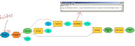 Arcpy Exporting Gdb Tables To Excel In Folder Containing Gdb