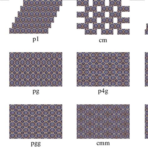 basic pattern and result of matlab gui generation based on download scientific diagram