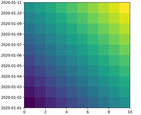 Matplotlib 370（2023年2月13日）中的新功能 — Matplotlib 3103 文档 Matplotlib 绘图库