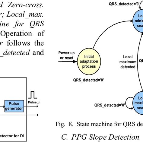 A Qrs Detection From Ecg B Ms Detection From Ppg Download Scientific Diagram