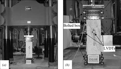 loading machine and instrumentation download scientific diagram