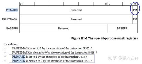 单片机裸机时临界区保护方法 知乎