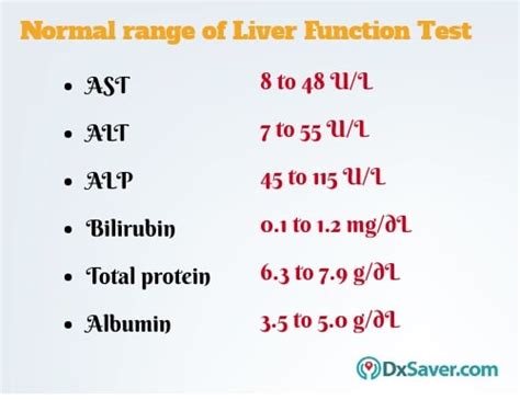 Liver Function Test Cost Just At 49 Order Online Get Tested