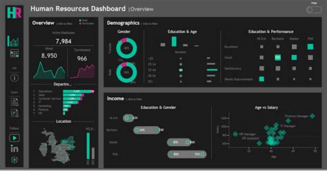 Do Data Cleaning And Data Visualization Using Tableau And Tableau Prep