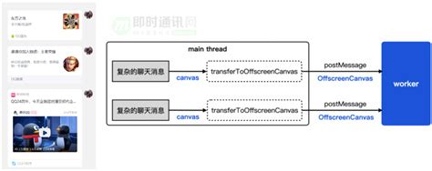 Im跨平台技术学习 九 ：全面解密新qq桌面版的electron内存优化实践