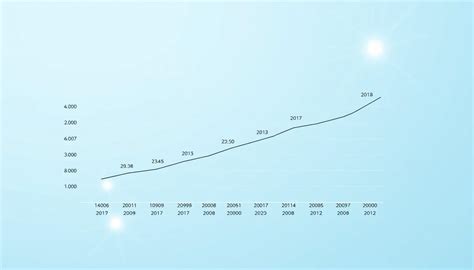 Neet Cut Off Marks Historical Trends And Predictions For 2025