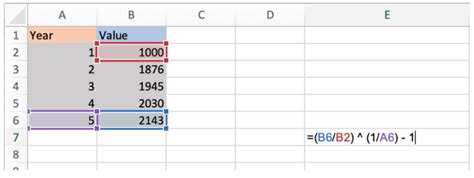 How To Calculate Cagr In Excel Earn And Excel
