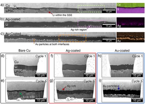 Cross Sectional Pfib And Cryo Fib Sem Characterization At Different
