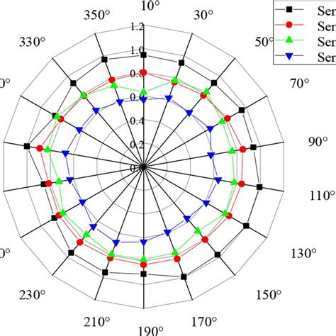 diagram of uhf wireless sensor array download scientific diagram