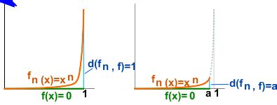 Math Uniform Convergence